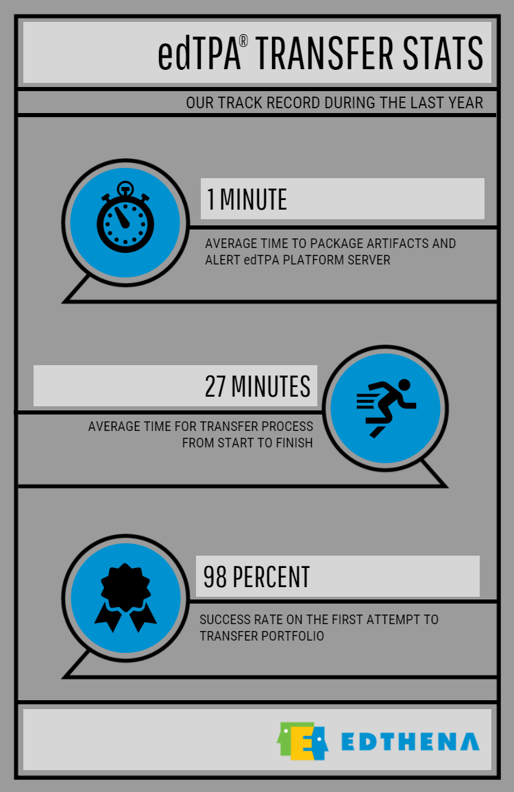 Free edTPA Tools Support Teacher Candidates and Programs - Edthena