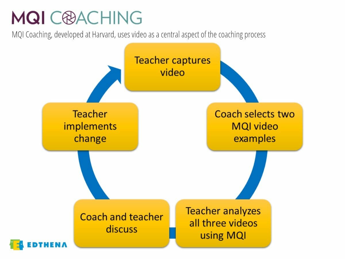 Want a Math Coaching Model Validated For Video Observation? Try MQI ...