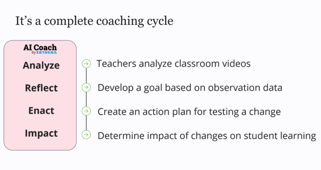 How to Boost Your Instructional Coaching Cycles with AI and Video ...