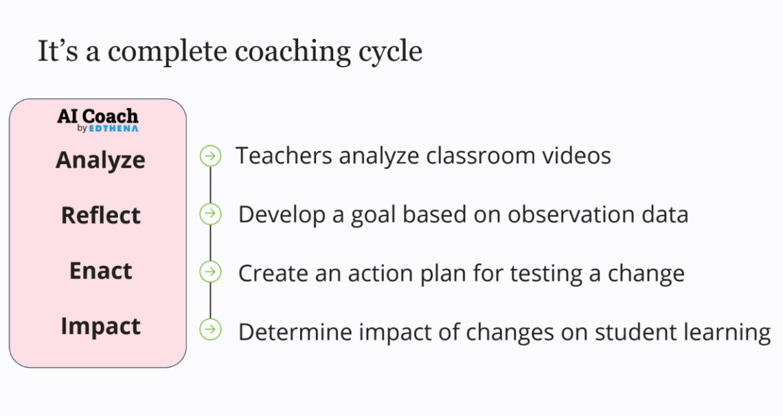 How to Boost Your Instructional Coaching Cycles with AI and Video ...
